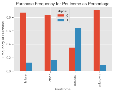 Predicting If Customer Will Subscribe to a Term Deposit – Jennifer Siwu